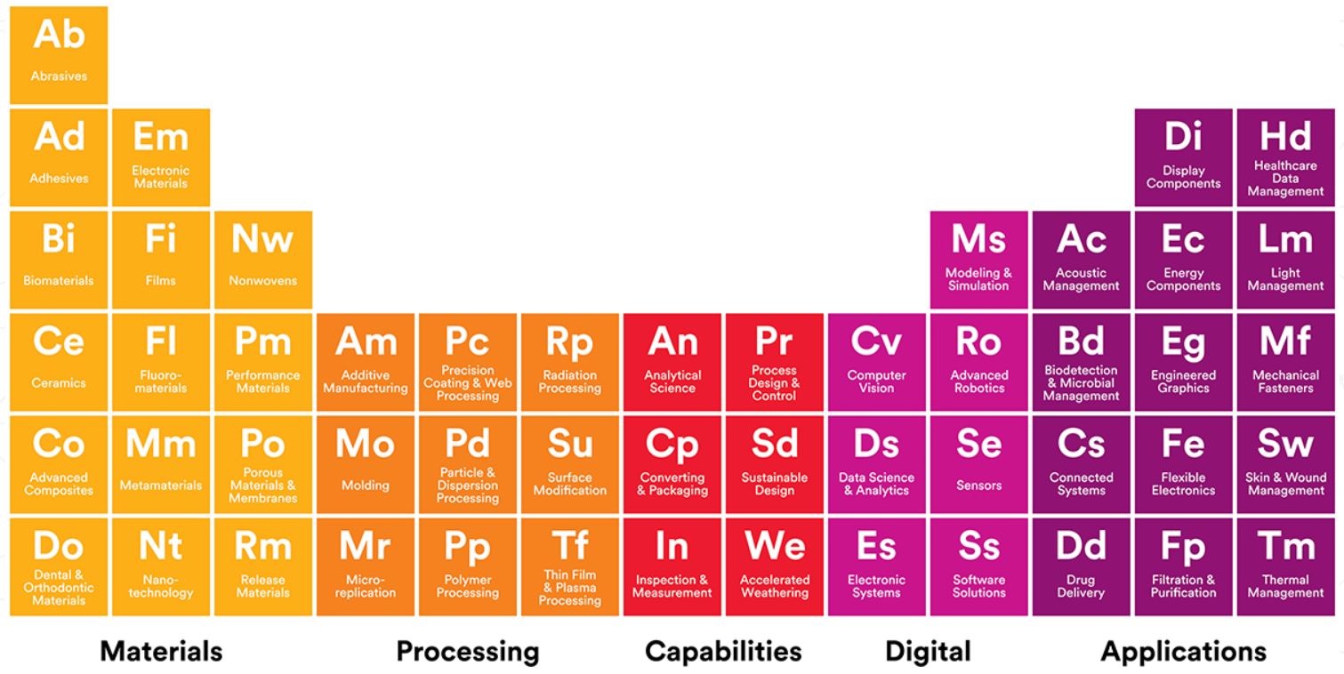 My view on 3M as an Innovation Powerhouse – marketingstorming